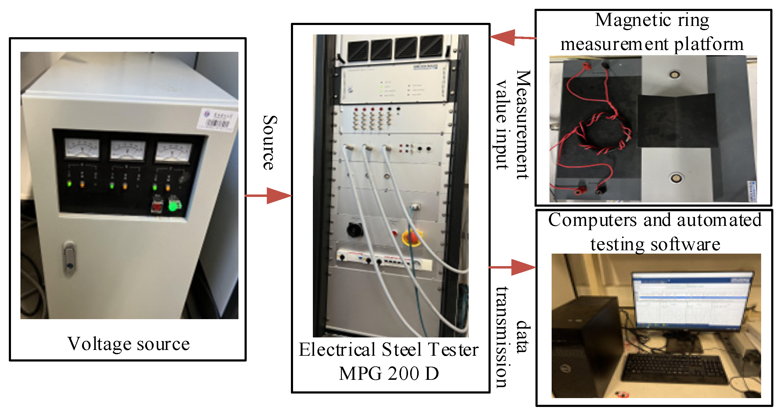 Research on Magnetic-Thermal-Force Multi-Physical Field Coupling of a ...