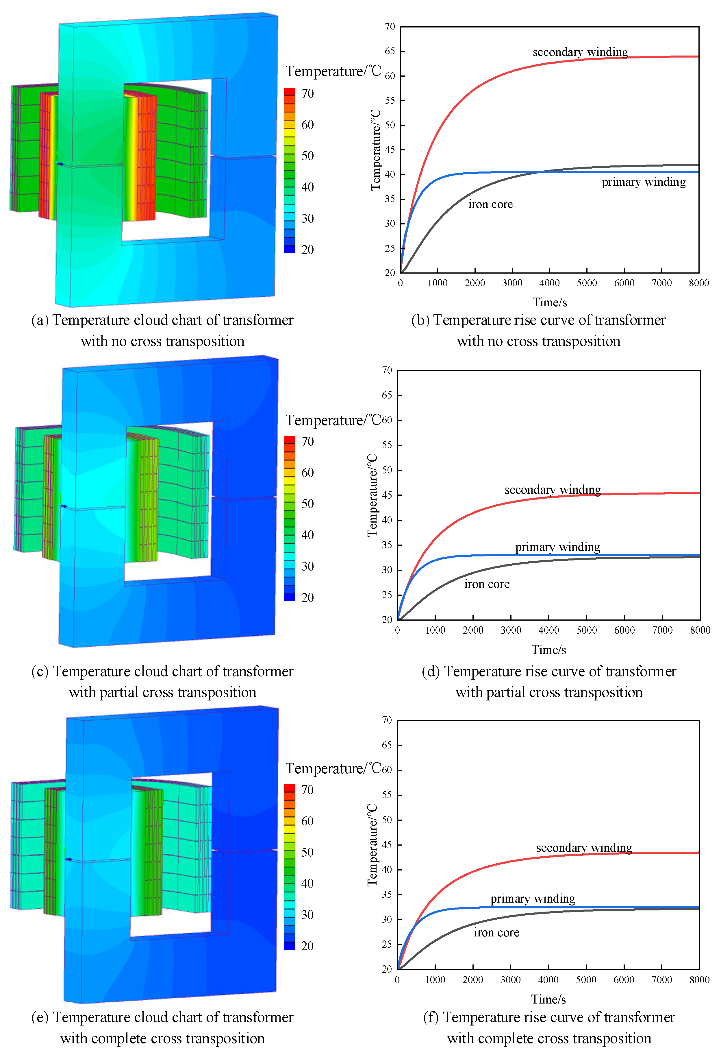 Research on Magnetic-Thermal-Force Multi-Physical Field Coupling of a ...