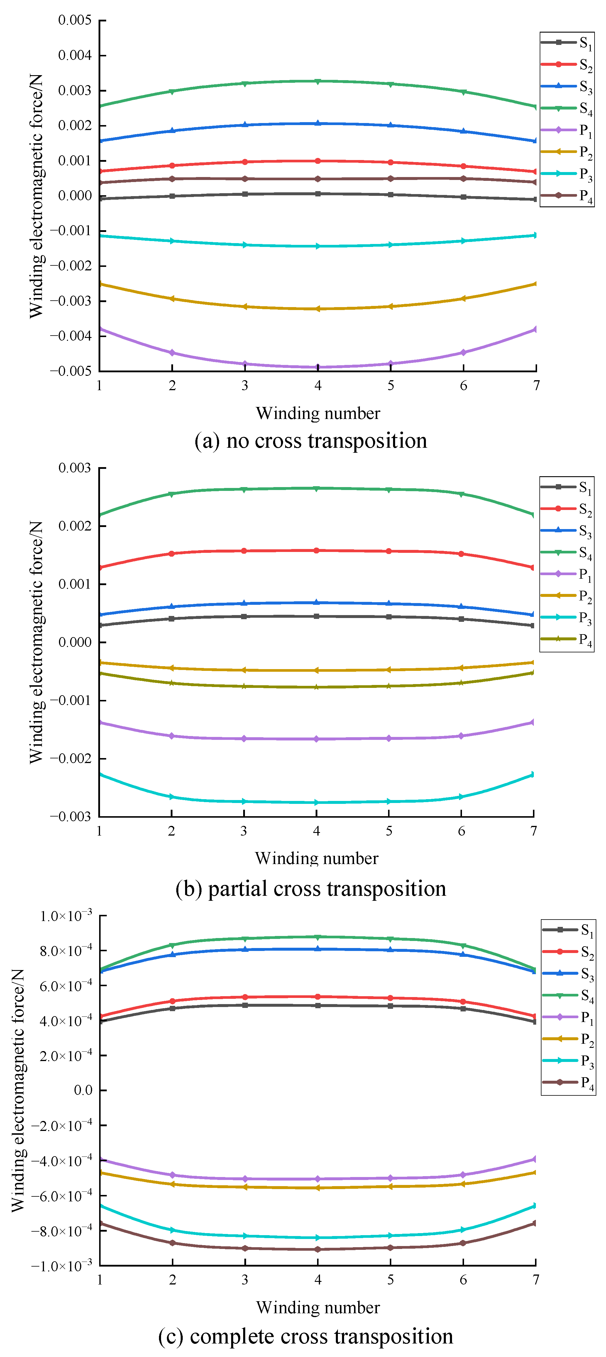 Research on Magnetic-Thermal-Force Multi-Physical Field Coupling of a ...