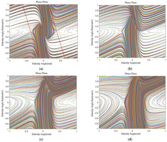 Vehicle Lateral Control Based on Dynamic Boundary of Phase Plane Based ...