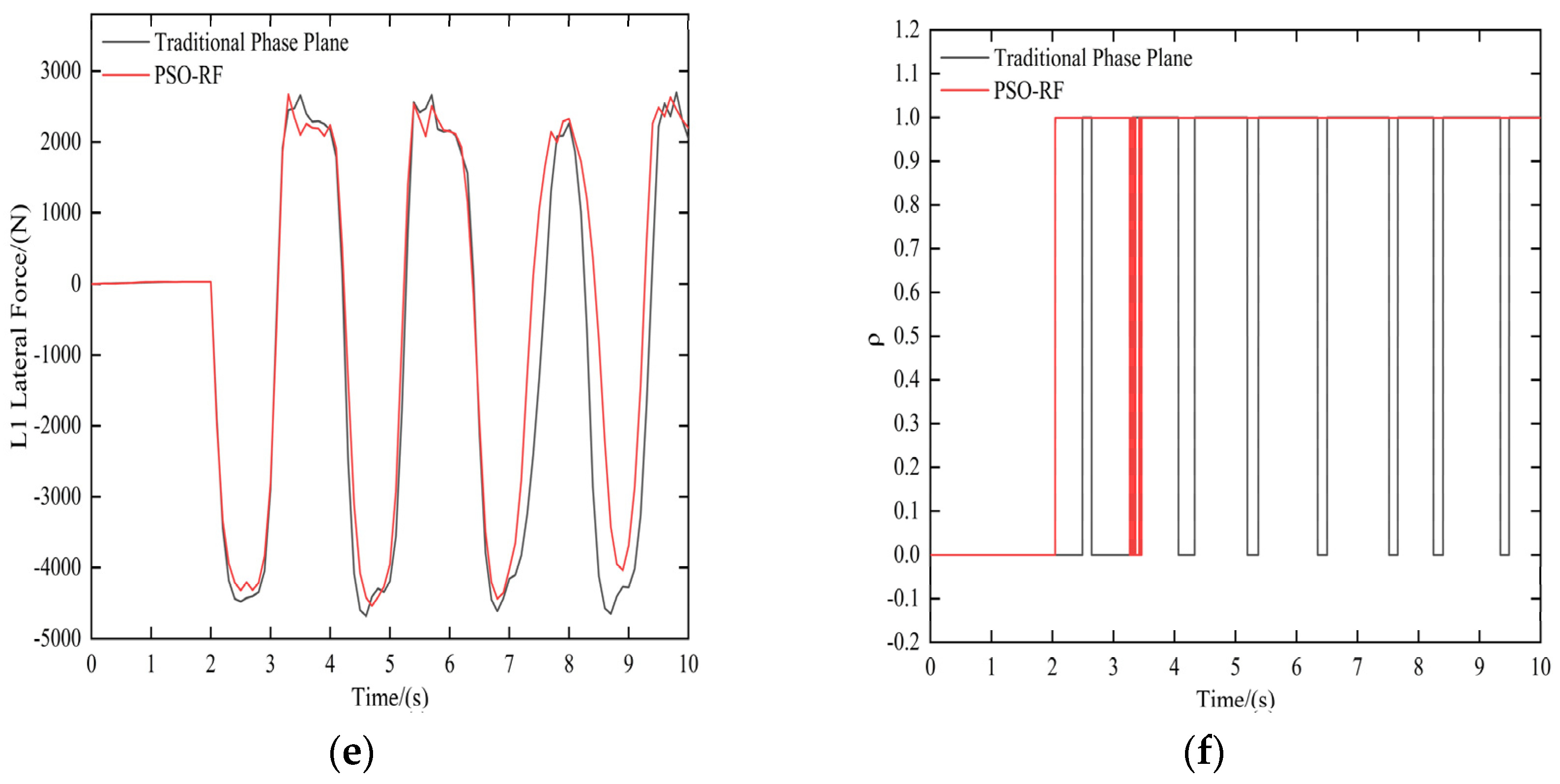 Electronics | Free Full-Text | Vehicle Lateral Control Based on Dynamic ...