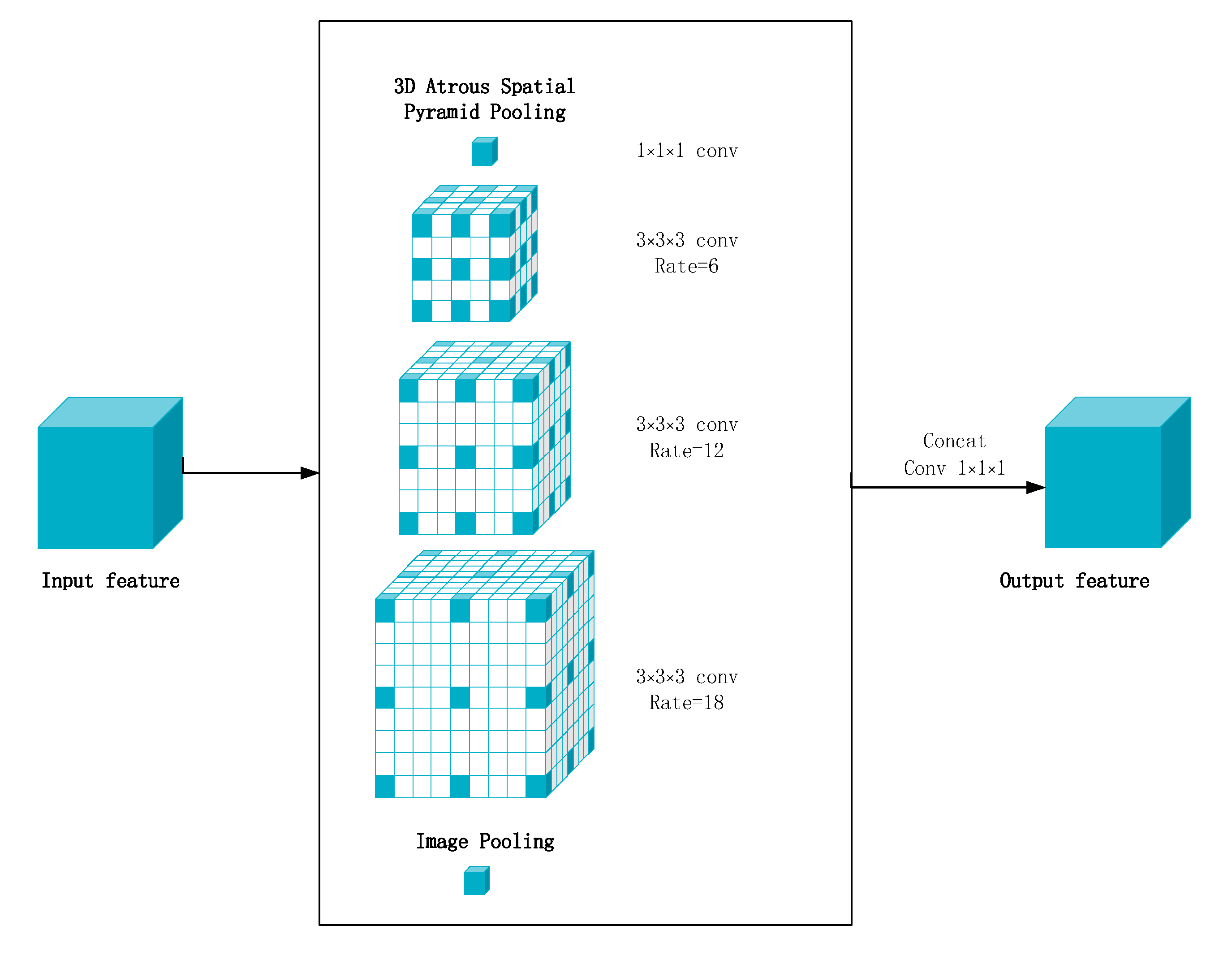 An Adaptive Atrous Spatial Pyramid Pooling Network for Hyperspectral Classification