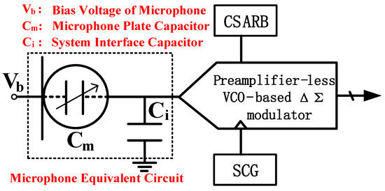 A Compact MEMS Microphone Digital Readout System Using LDO and PPA-Less VCO-Based Delta-Sigma ...
