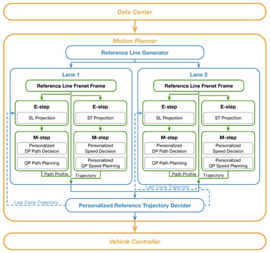 A Personalized Motion Planning Method with Driver Characteristics in ...