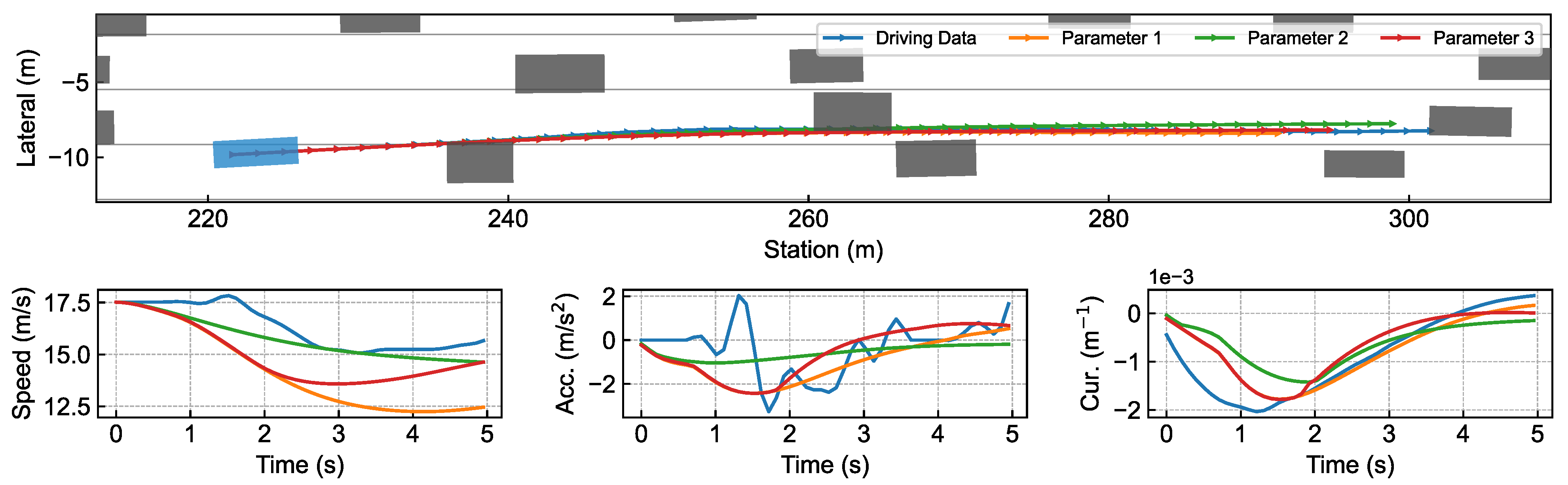 A Personalized Motion Planning Method with Driver Characteristics in ...