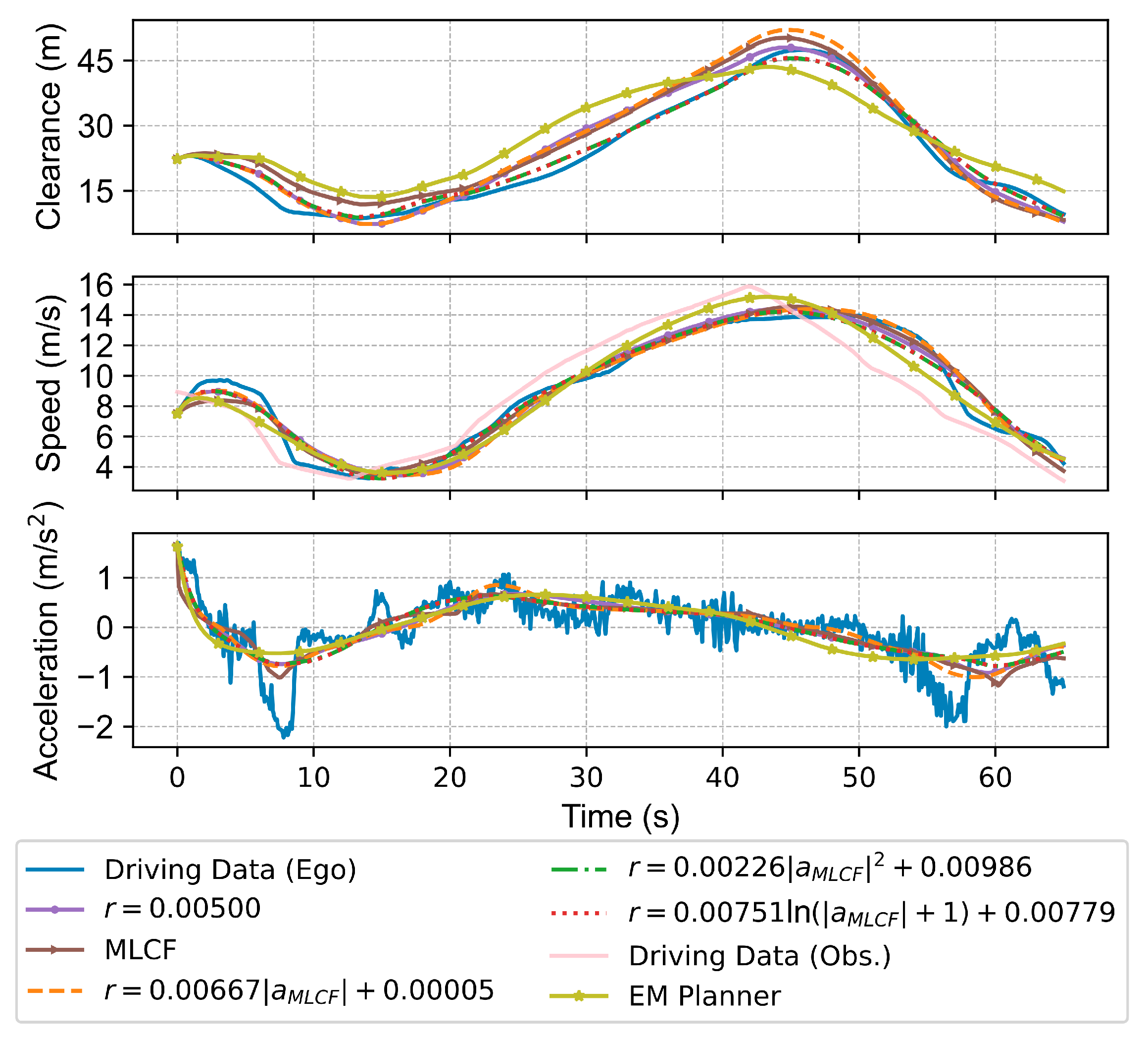 A Personalized Motion Planning Method with Driver Characteristics in ...