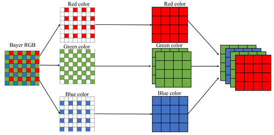Real-Time Low-Light Imaging in Space Based on the Fusion of Spatial and ...