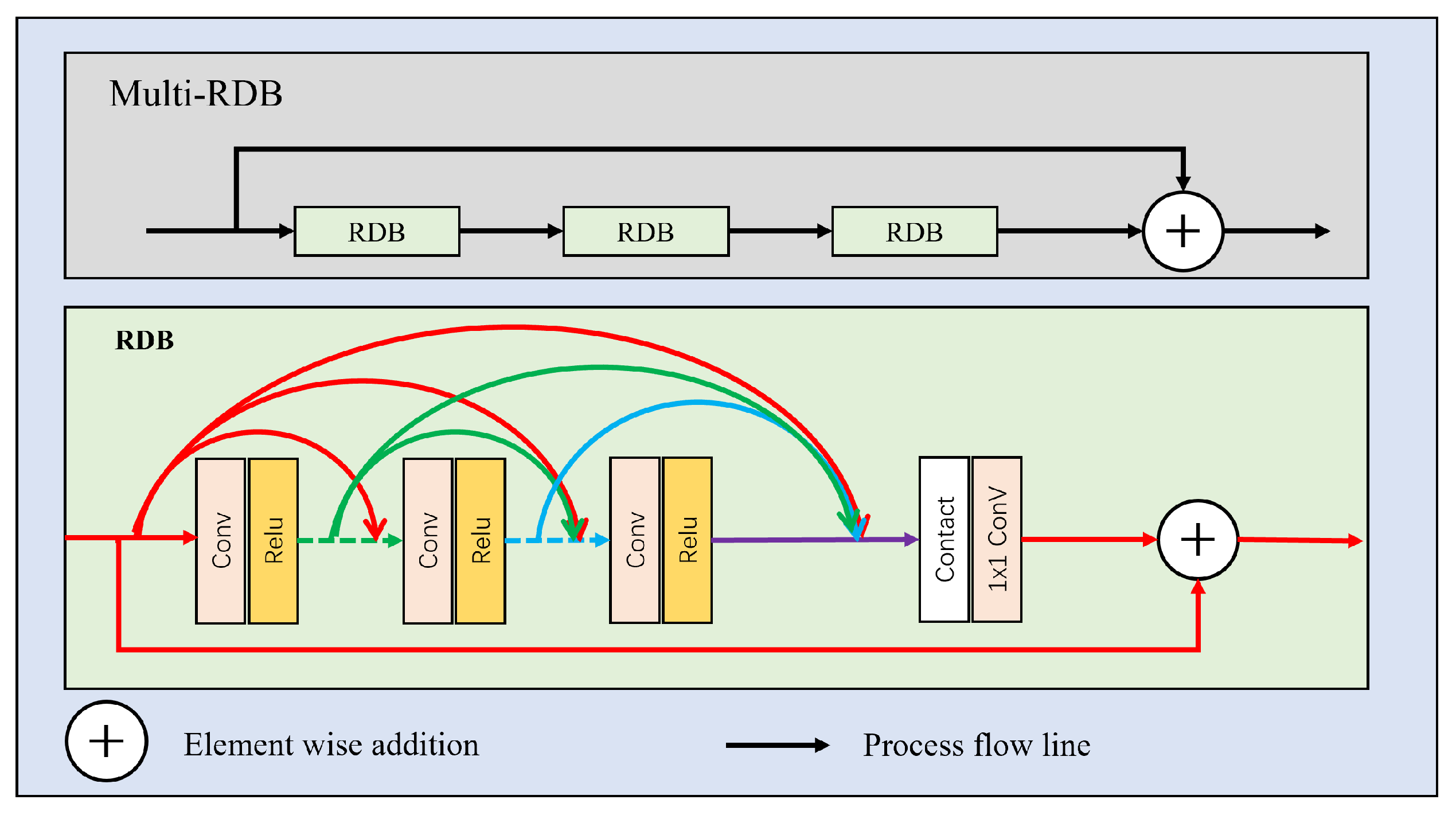 Real-Time Low-Light Imaging in Space Based on the Fusion of Spatial and Frequency Domains