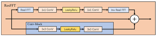 Real-Time Low-Light Imaging in Space Based on the Fusion of Spatial and ...