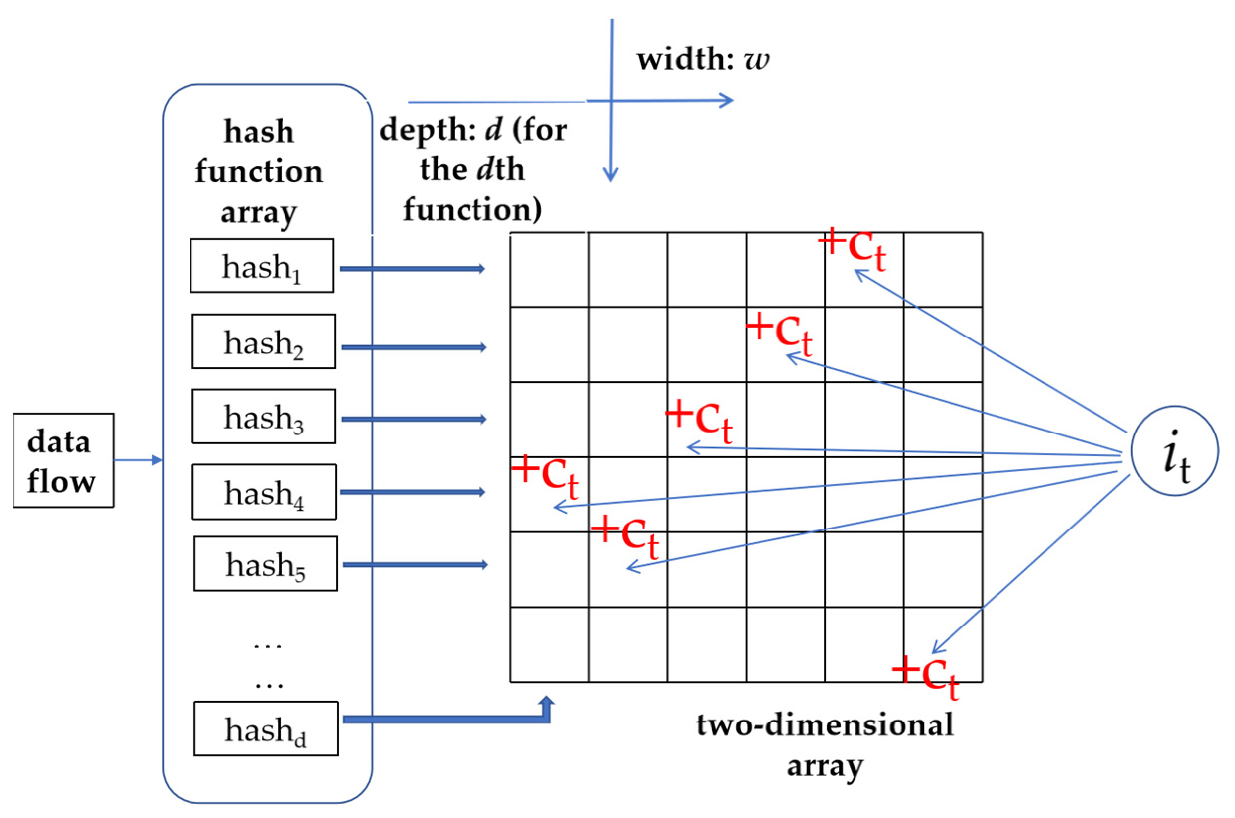 Single-Instruction-Multiple-Data Instruction-Set-Based Heat Ranking Optimization for Massive ...