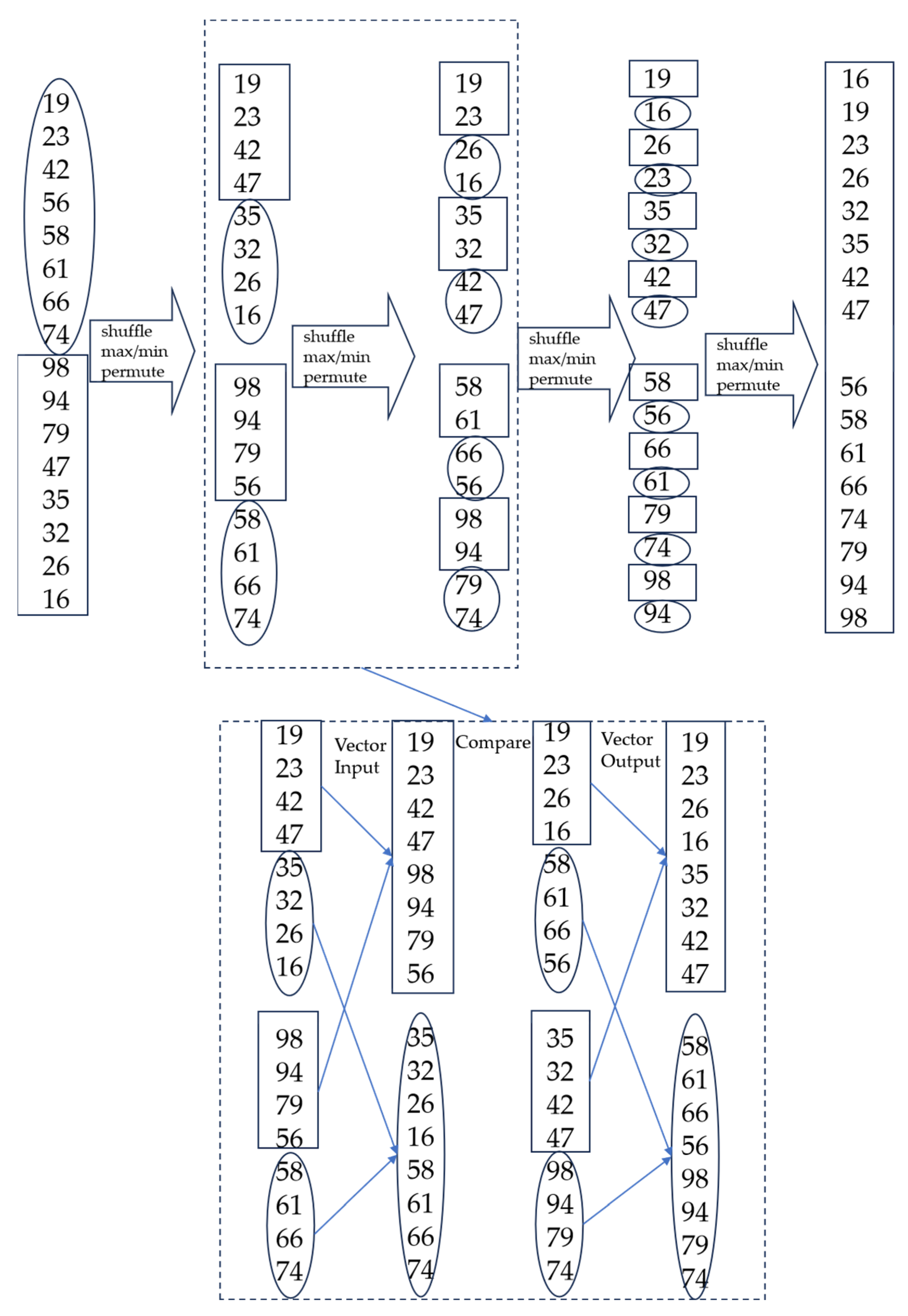 Single-Instruction-Multiple-Data Instruction-Set-Based Heat Ranking ...