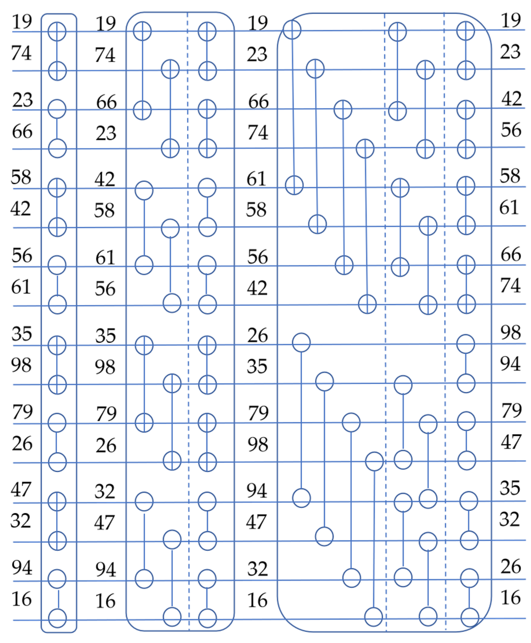 Single-Instruction-Multiple-Data Instruction-Set-Based Heat Ranking ...