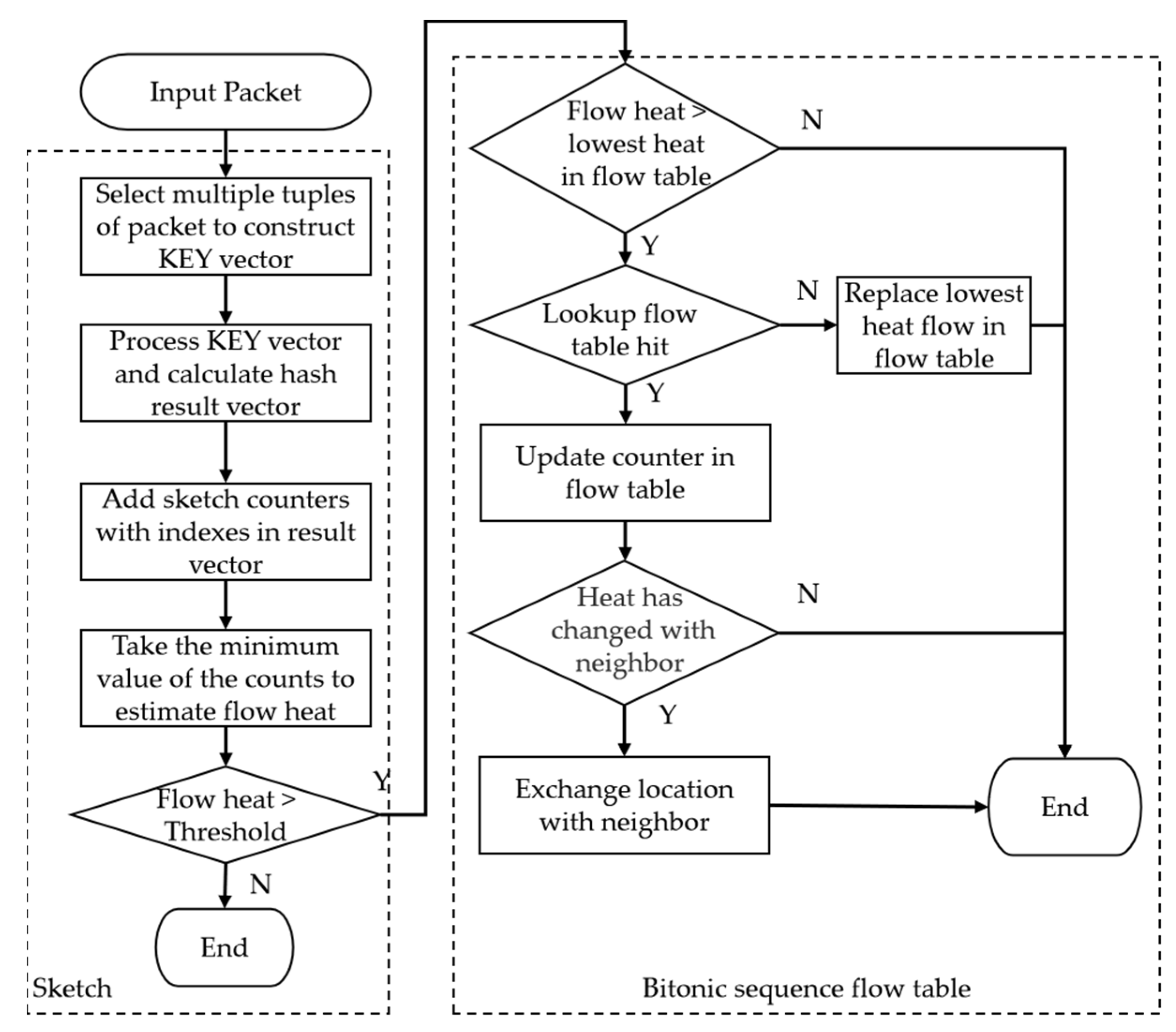 Single-Instruction-Multiple-Data Instruction-Set-Based Heat Ranking Optimization for Massive ...