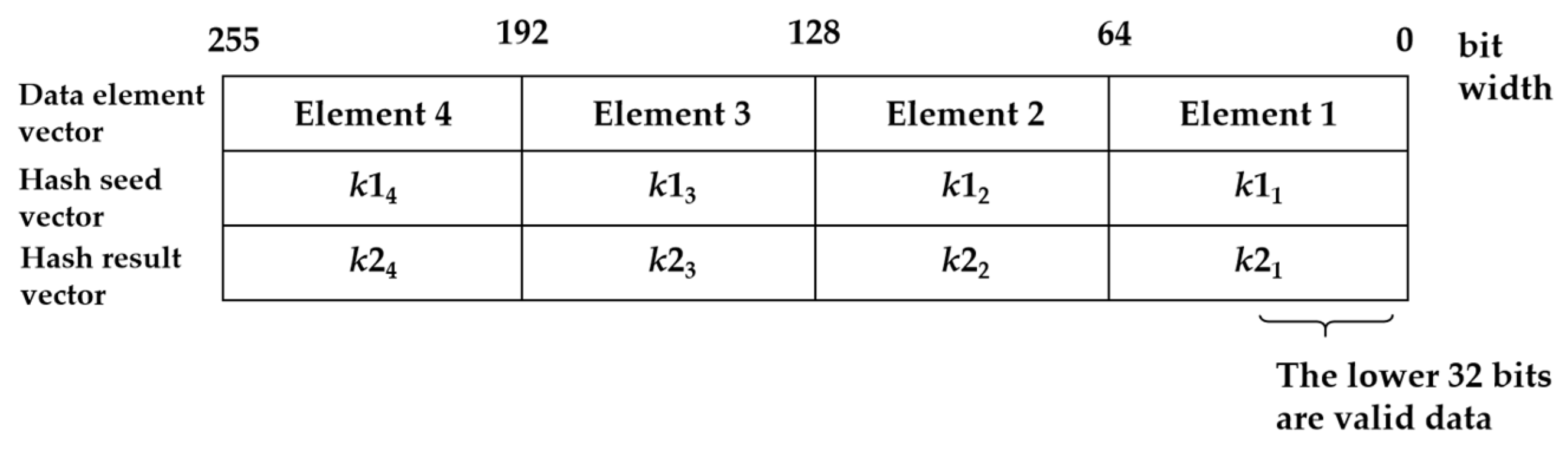 Single-Instruction-Multiple-Data Instruction-Set-Based Heat Ranking ...