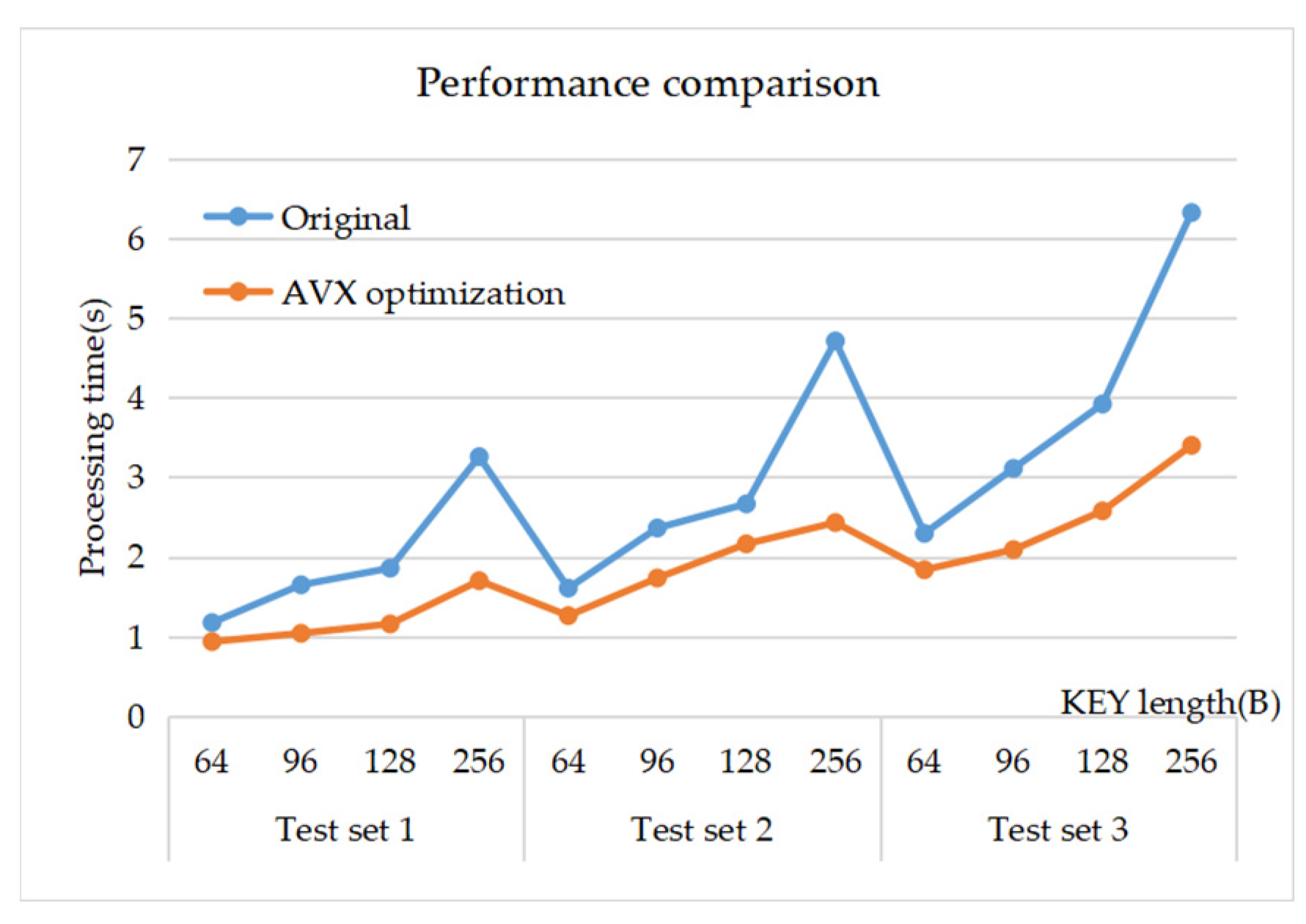 Single-Instruction-Multiple-Data Instruction-Set-Based Heat Ranking ...
