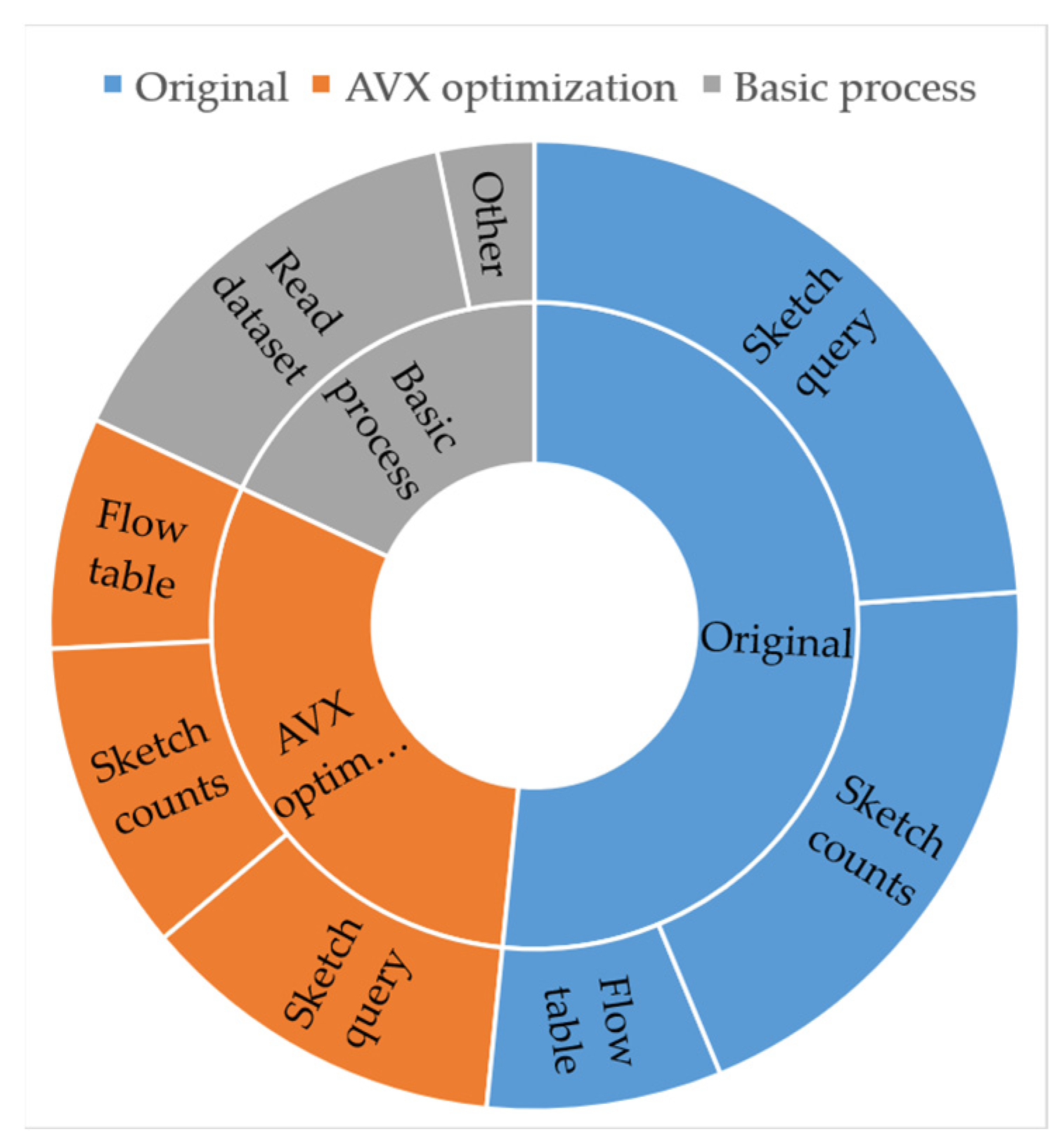 Single-Instruction-Multiple-Data Instruction-Set-Based Heat Ranking ...