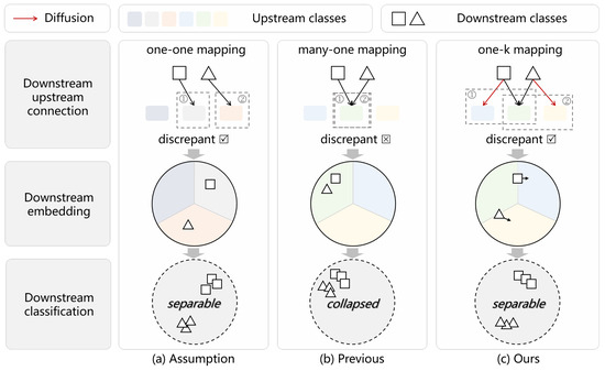 Discrepant Semantic Diffusion Boosts Transfer Learning Robustness