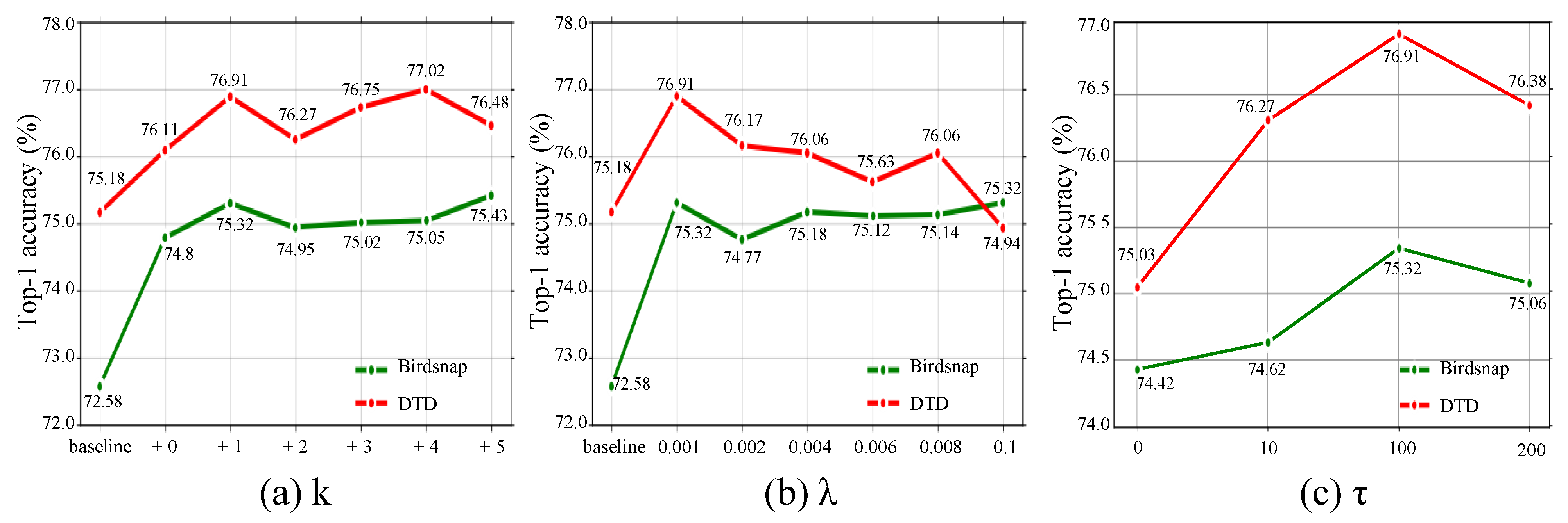 Discrepant Semantic Diffusion Boosts Transfer Learning Robustness
