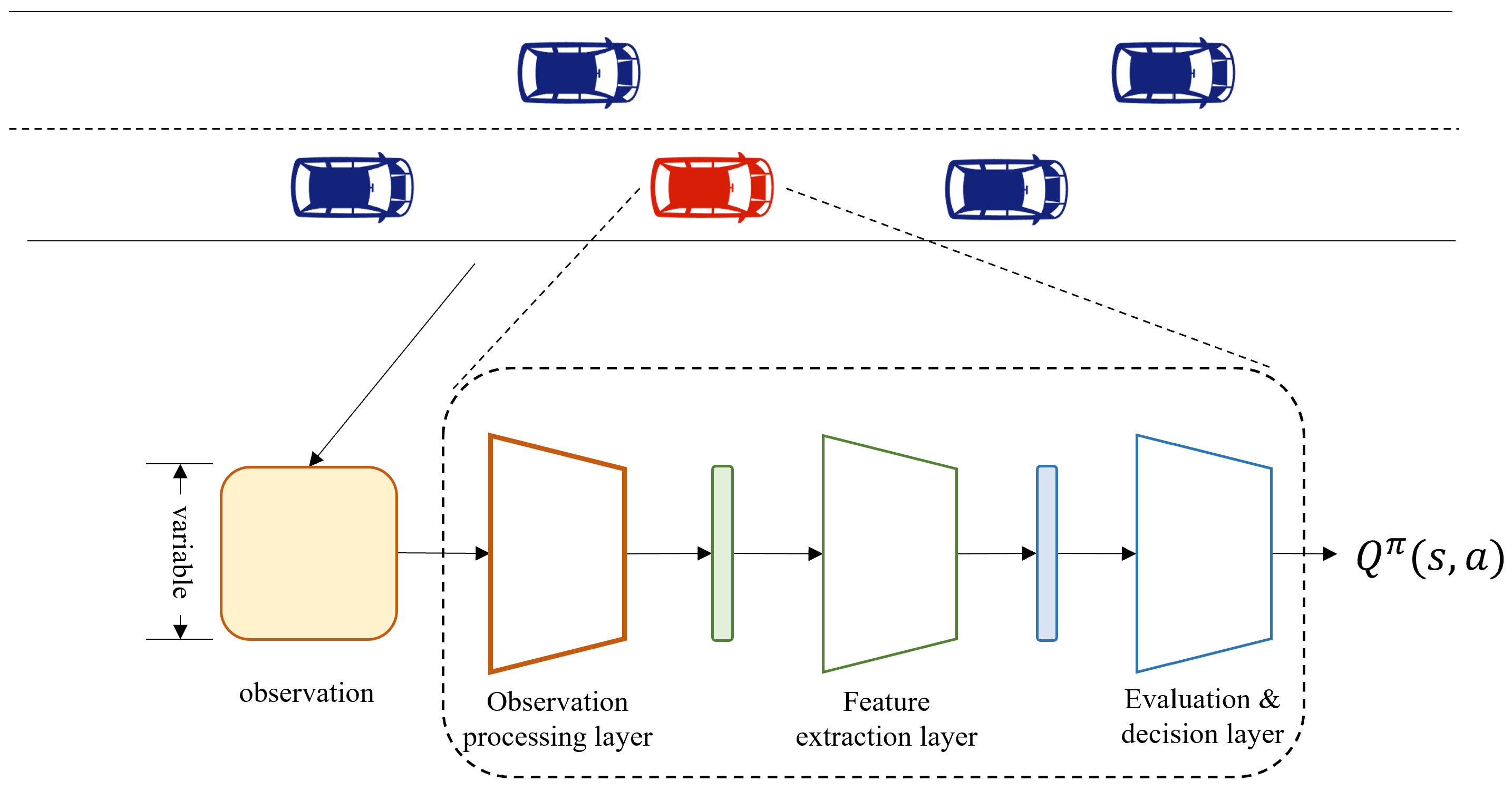 Vehicle Simulation Algorithm for Observations with Variable Dimensions Based on Deep ...