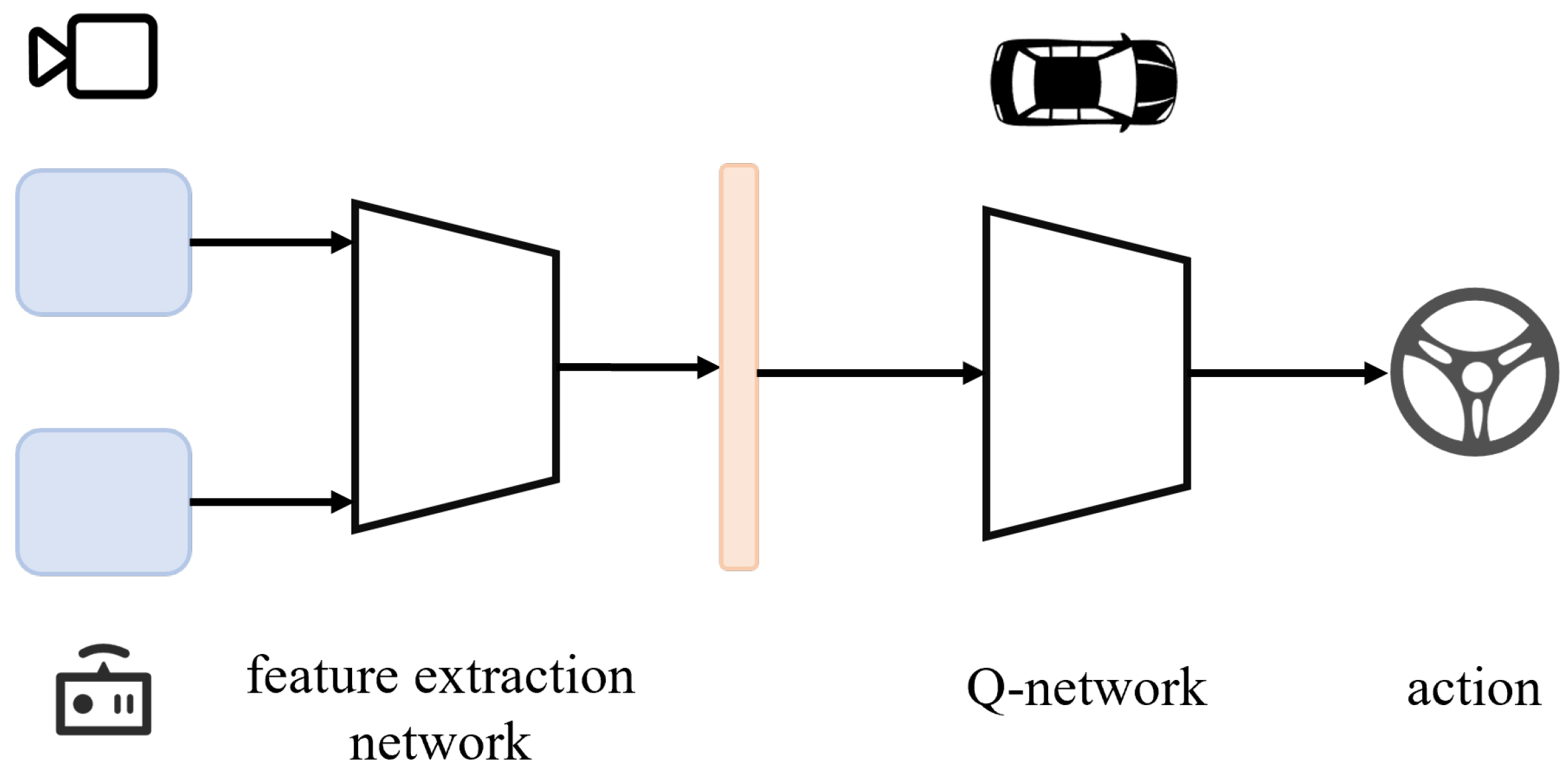 Vehicle Simulation Algorithm for Observations with Variable Dimensions ...
