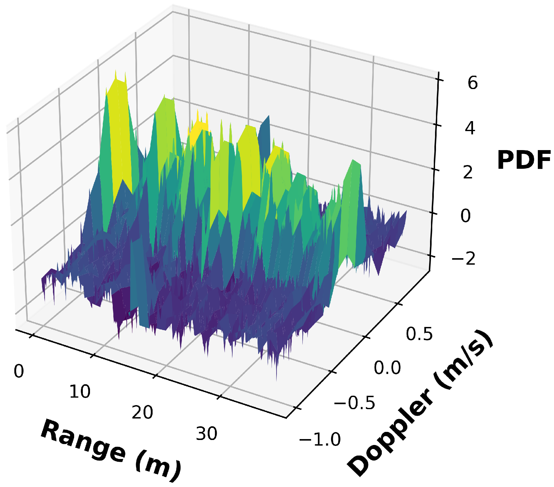 Enhancing Outdoor Moving Target Detection: Integrating Classical DSP with mmWave FMCW Radars in ...
