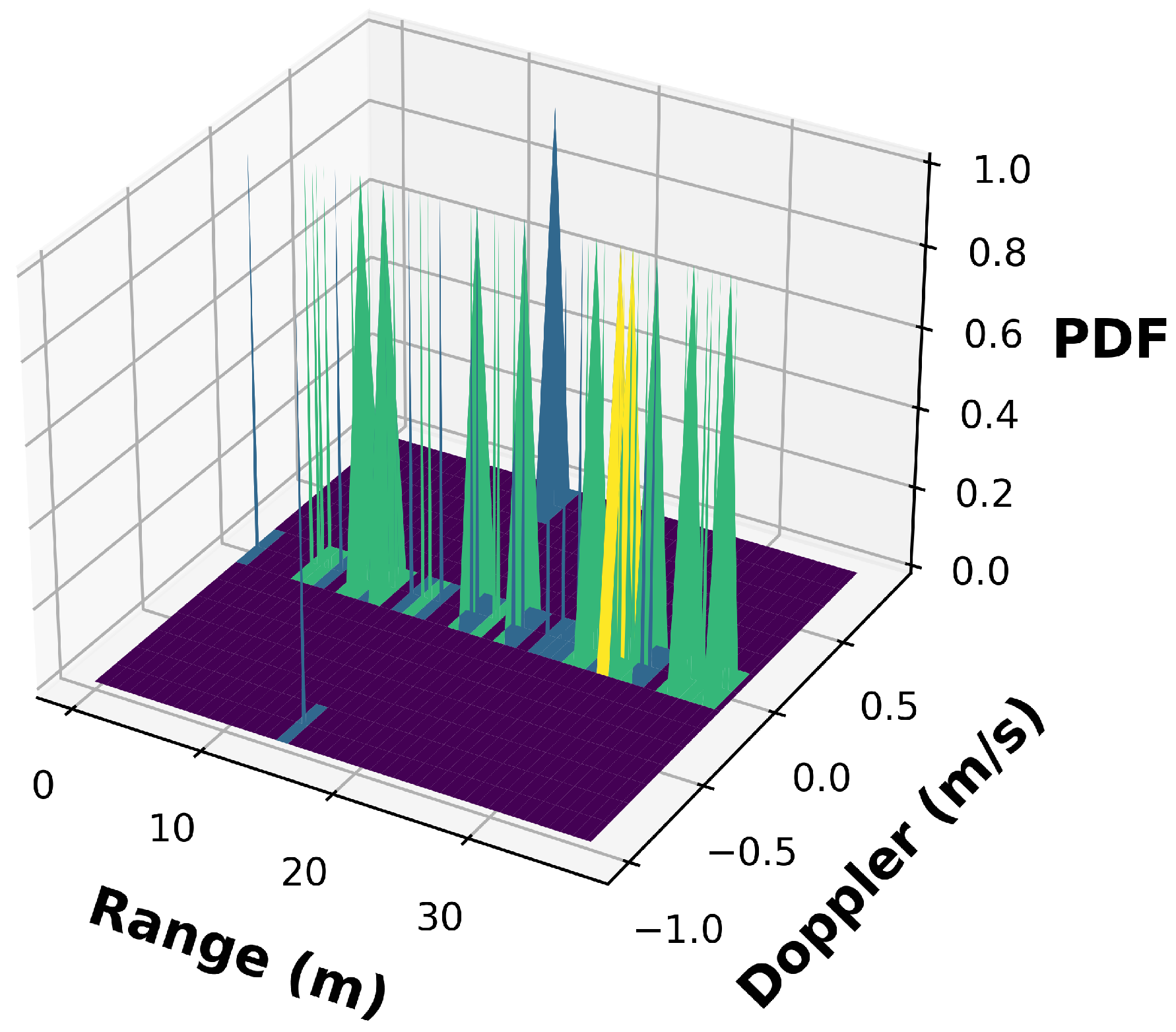 Enhancing Outdoor Moving Target Detection Integrating Classical Dsp With Mmwave Fmcw Radars In