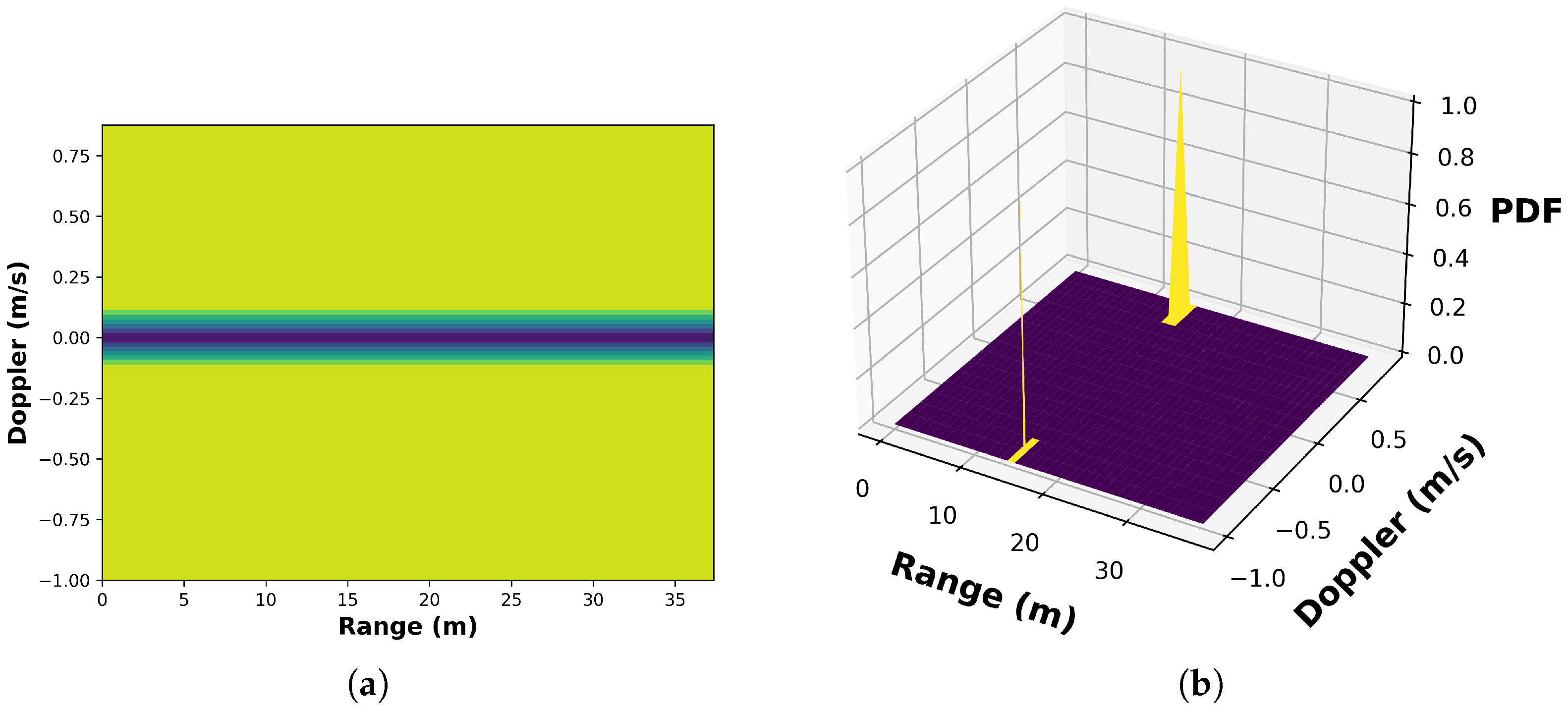 Electronics Free Full Text Enhancing Outdoor Moving Target Detection Integrating Classical 