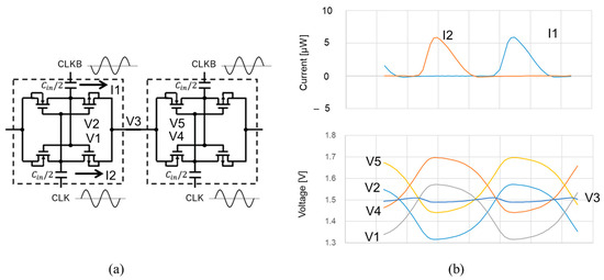 Modeling of Cross-Coupled AC–DC Charge Pump Operating in Subthreshold ...
