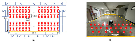 Electronics | Free Full-Text | Indoor Localization Based on Integration ...