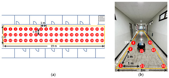 Electronics | Free Full-Text | Indoor Localization Based on Integration ...