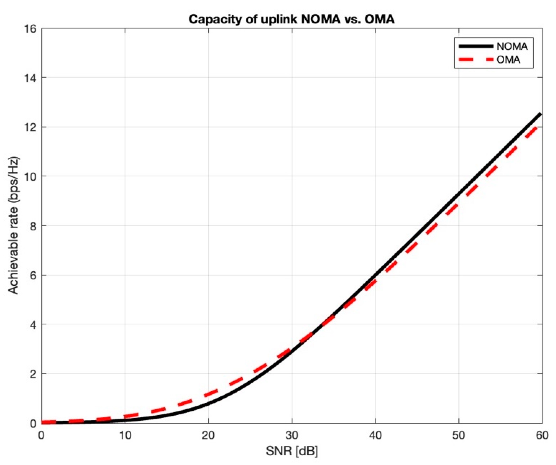Resource Allocation in UAV-Enabled NOMA Networks for Enhanced Six-G Communications Systems