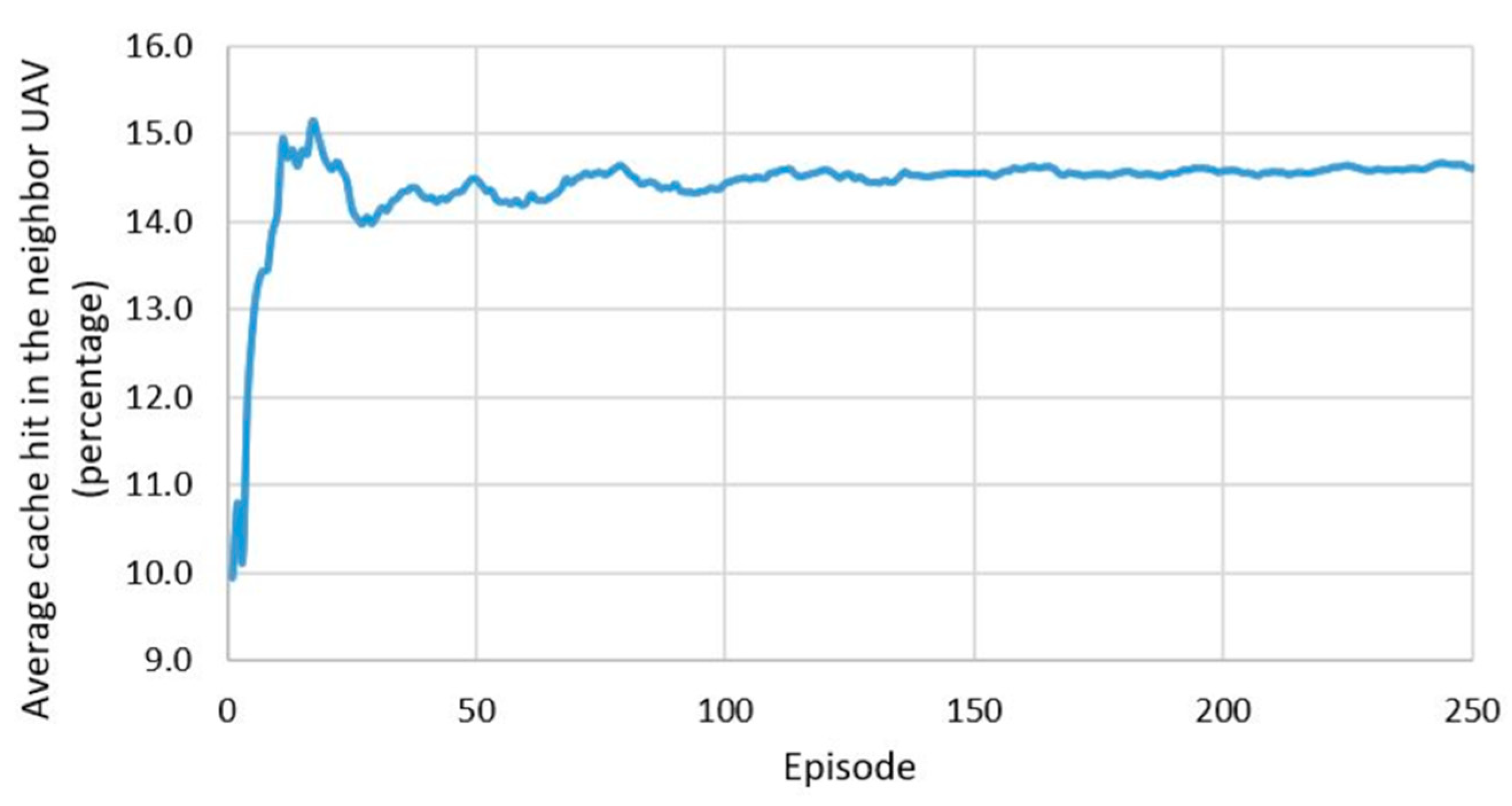Resource Allocation in UAV-Enabled NOMA Networks for Enhanced Six-G Communications Systems