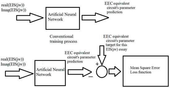 Electrochemical Impedance Spectrum Equivalent Circuit Parameter ...