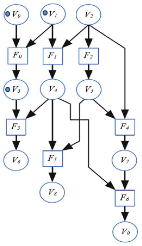 MCFP-YOLO Animal Species Detector for Embedded Systems