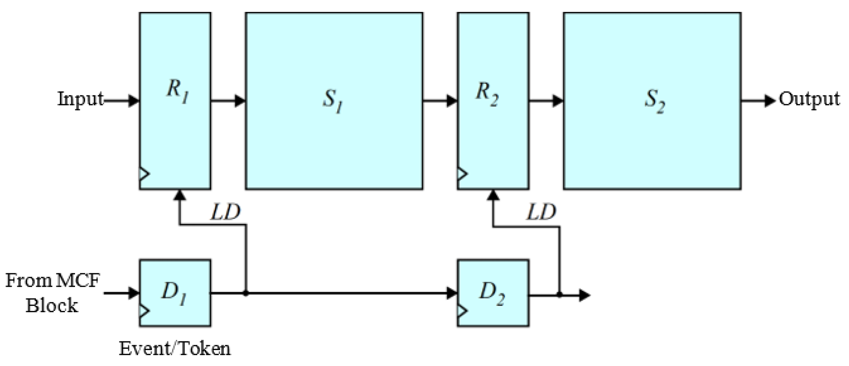 MCFP-YOLO Animal Species Detector for Embedded Systems