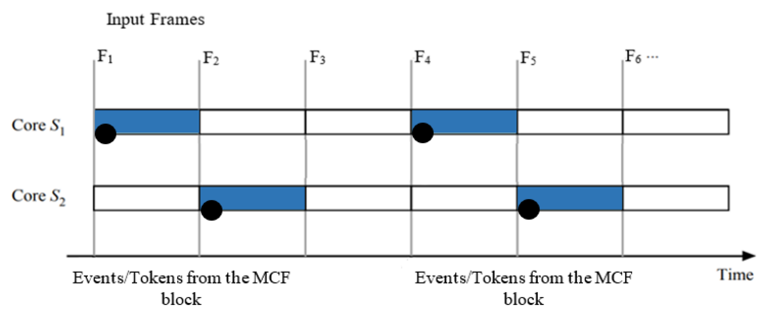 MCFP-YOLO Animal Species Detector for Embedded Systems