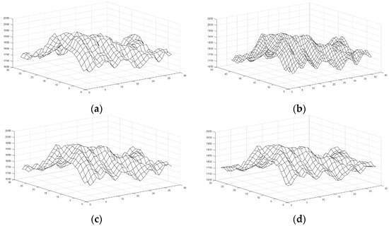 Improved A-Star Path Planning Algorithm in Obstacle Avoidance for the ...