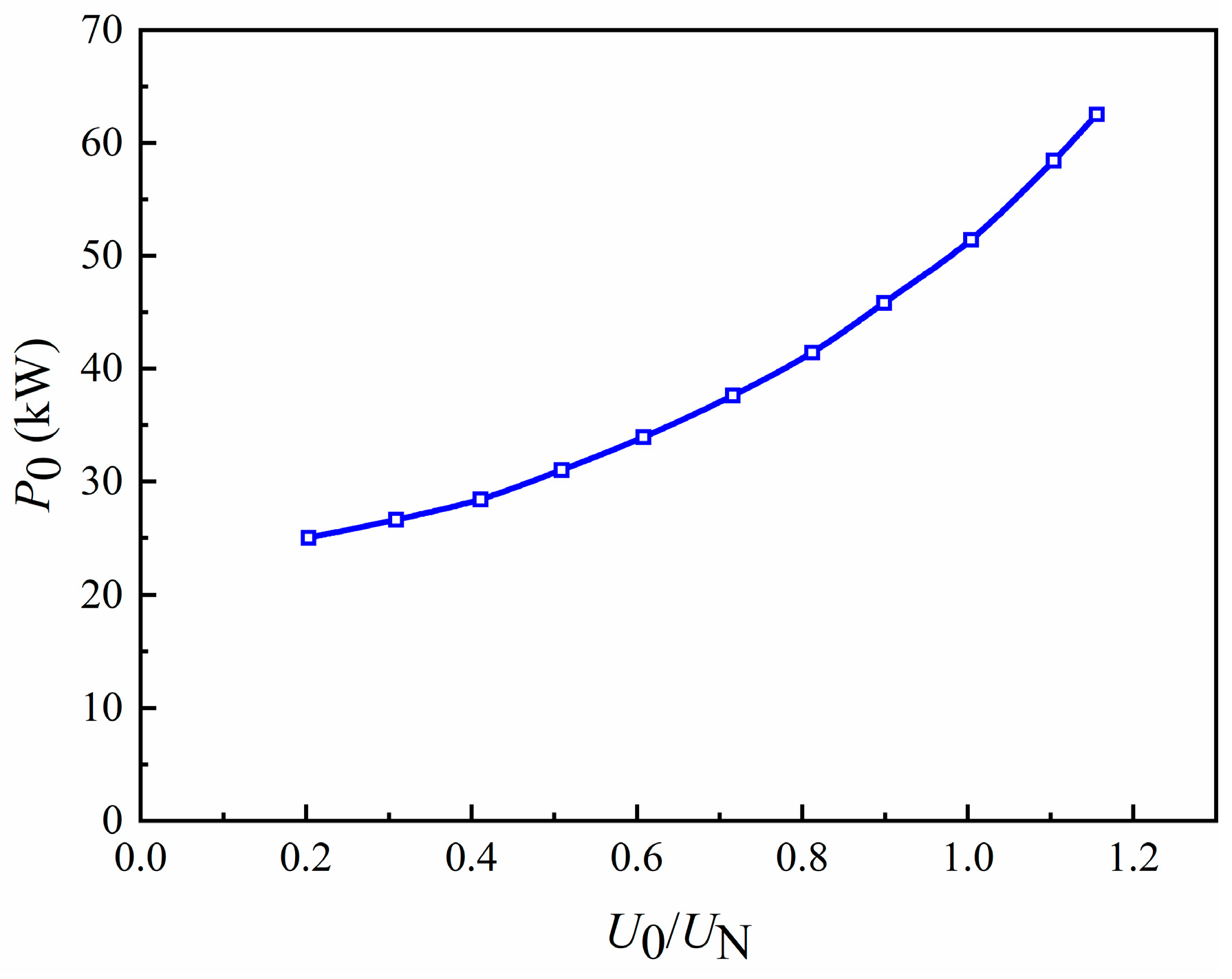 Experimental Study on No-Load Loss Characteristics of an Alternating Current Excitation Motor