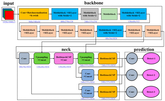 Electronics | Free Full-Text | Applying Advanced Lightweight ...