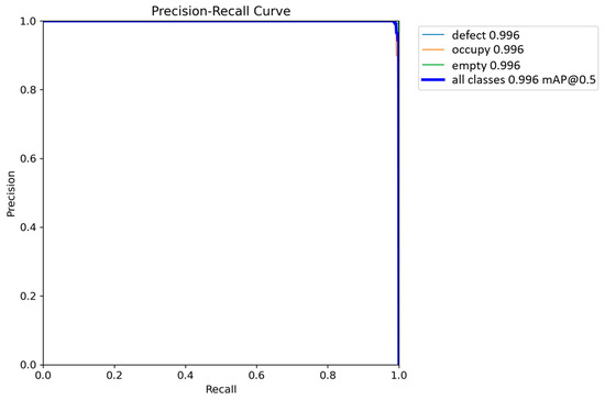 Electronics | Free Full-Text | Applying Advanced Lightweight ...