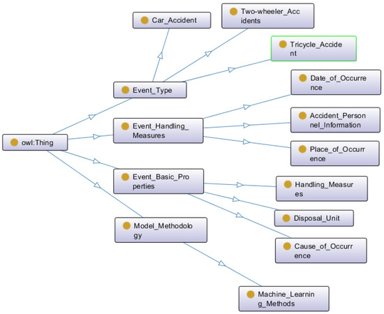 Electronics | Free Full-Text | Construction of an Event Knowledge Graph ...