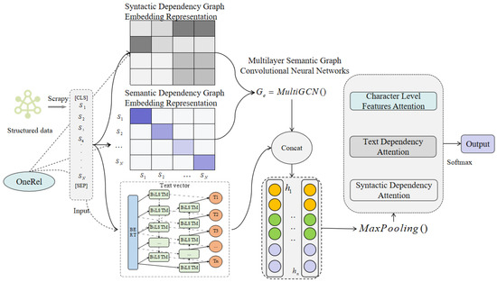 Construction of an Event Knowledge Graph Based on a Dynamic Resource Scheduling Optimization ...