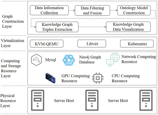 Construction of an Event Knowledge Graph Based on a Dynamic Resource ...