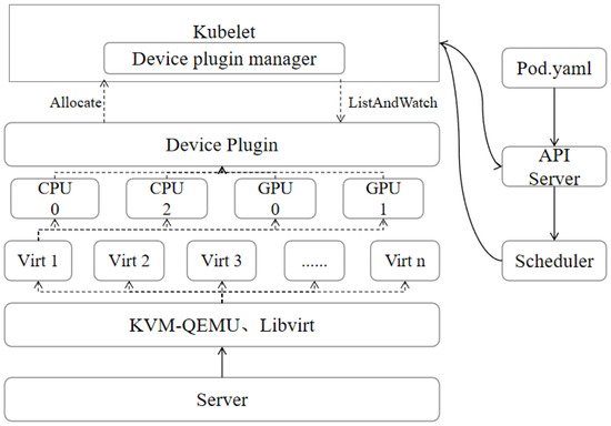 Construction of an Event Knowledge Graph Based on a Dynamic Resource Scheduling Optimization ...