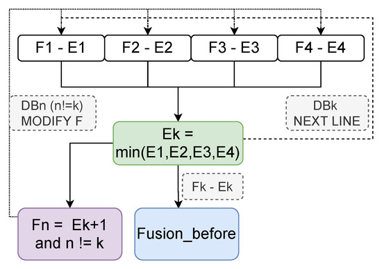 Electronics | Free Full-Text | Evaluation Method of IP Geolocation Database Based on City Delay ...