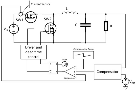 Electronics | Free Full-Text | Implementation of Buck DC-DC Converter ...
