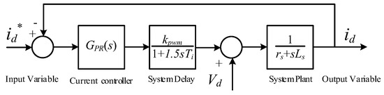 A H-Bridge-Multiplexing-Based Novel Power Electronic Transformer