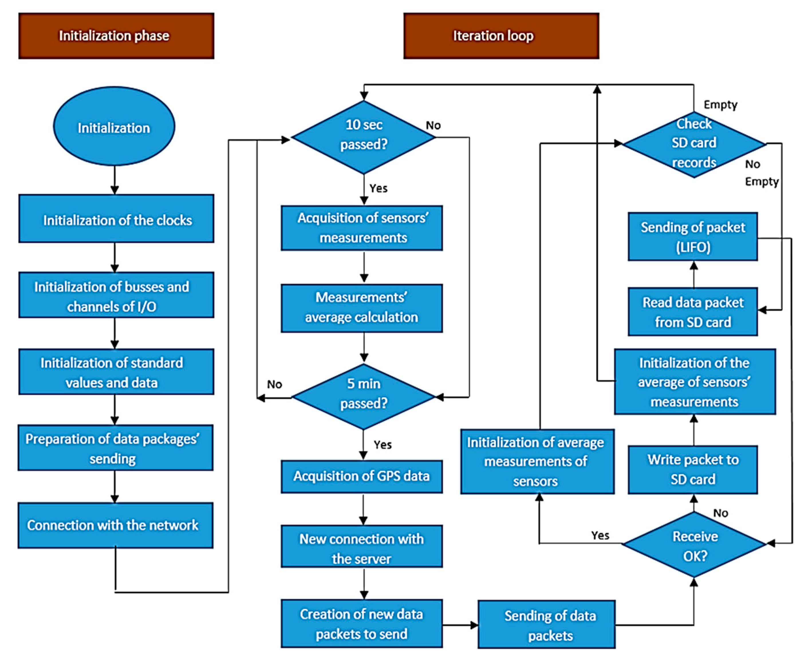 Electronics | Free Full-Text | A Kalman Filter Scheme for the ...