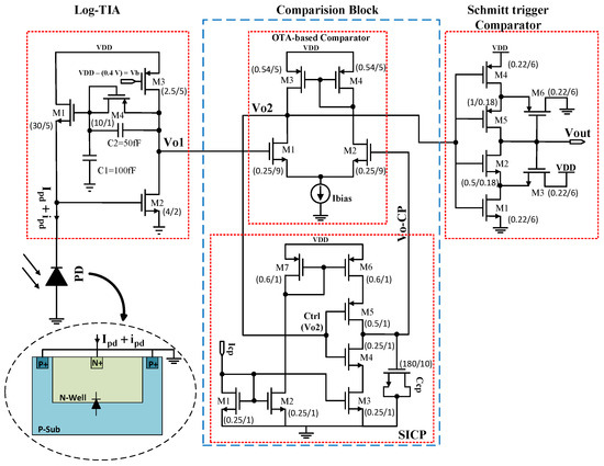 CMOS Wireless Hybrid Transceiver Powered by Integrated Photodiodes for ...