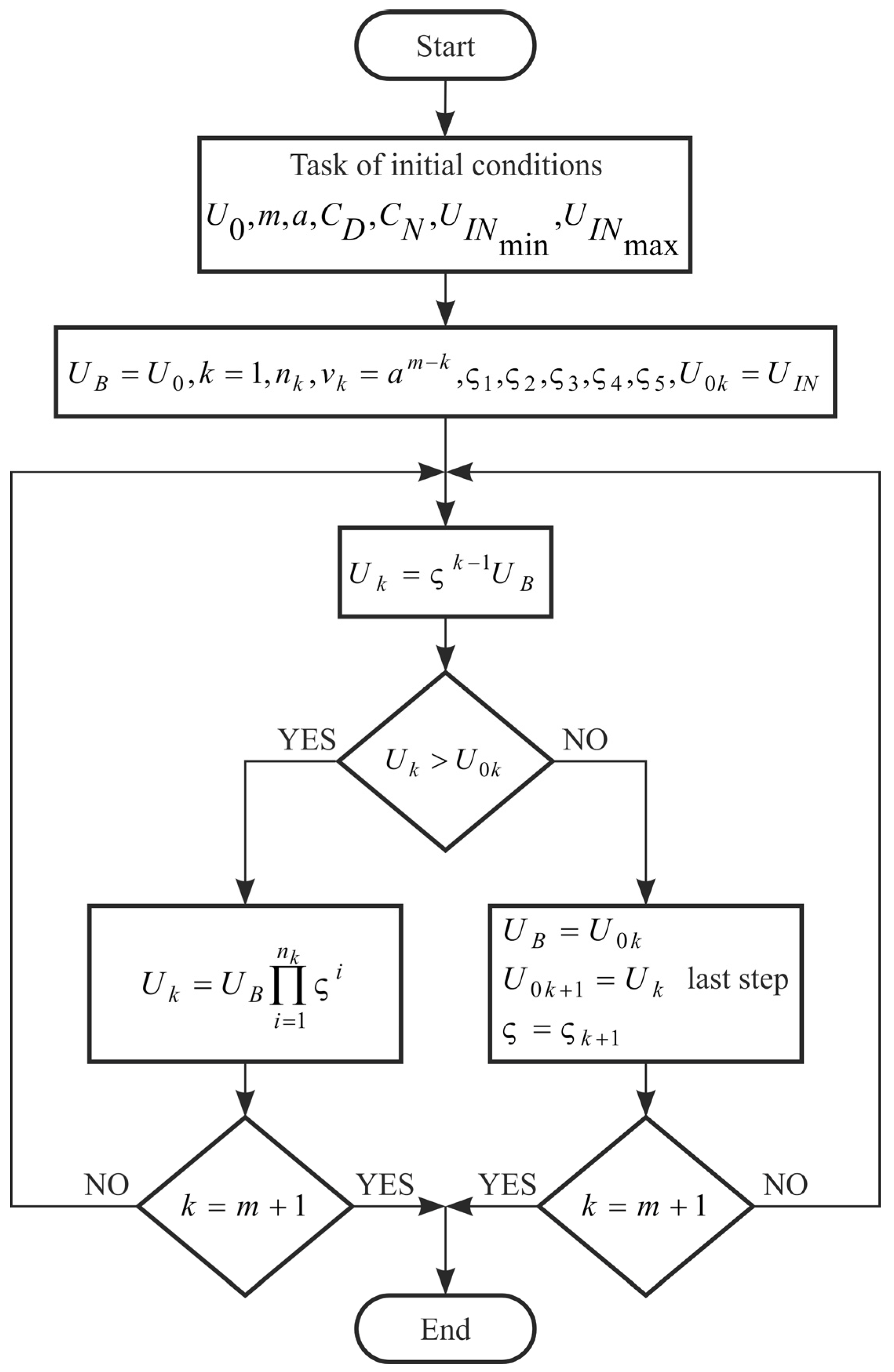 Electronics | Free Full-Text | New Method for Logarithmic Analogue-to ...